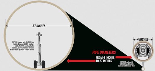 Proteus CPL150 Pipe Crawler & Inspection Kit - Bortek PWX